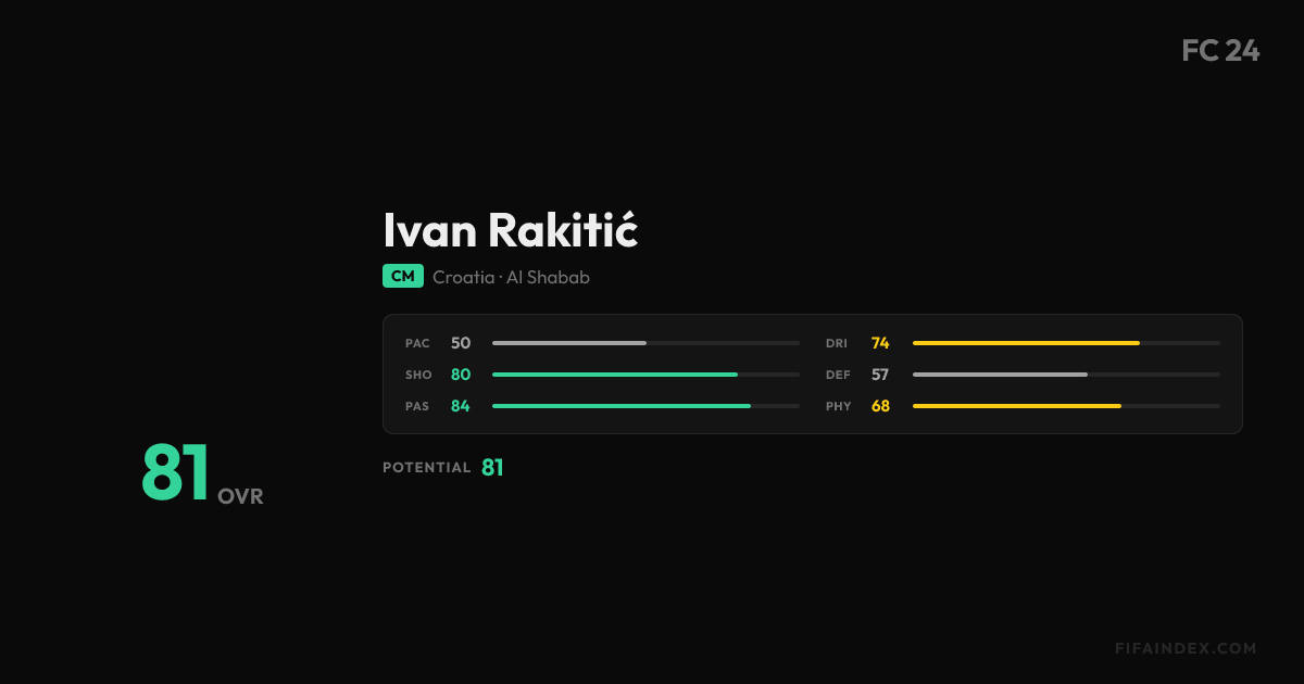 Ivan Rakitić - FC 24 Player Ratings & Career Mode Potential - FIFA Index