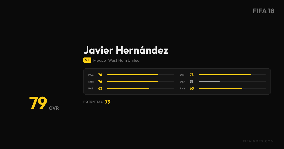 Javier Hernández - FIFA 18 Calificaciones de Jugador & Career Mode ...