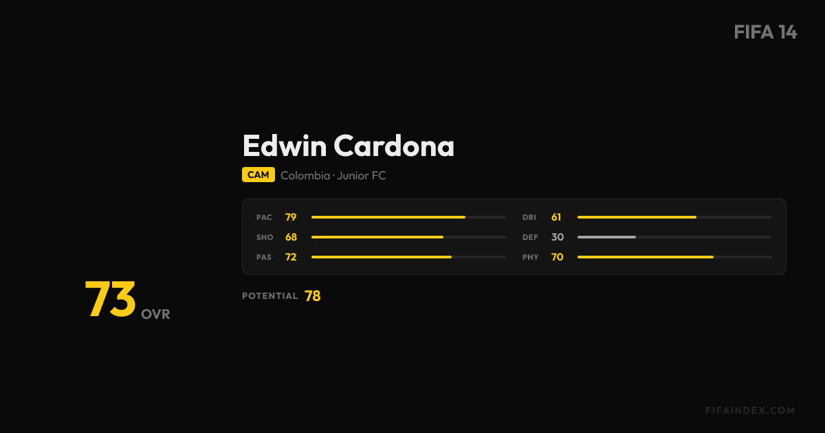 Edwin Cardona - FIFA 14 Calificaciones de Jugador & Career Mode ...