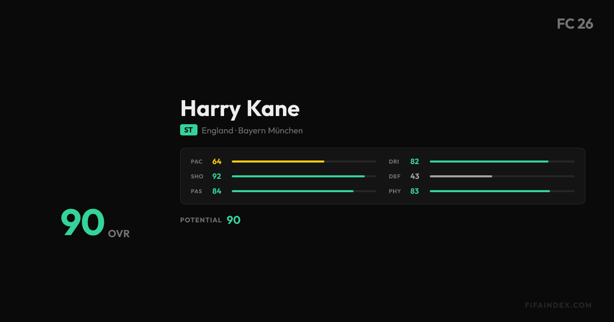 Harry Kane - FC 26 Player Ratings & Career Mode Potential - FIFA Index