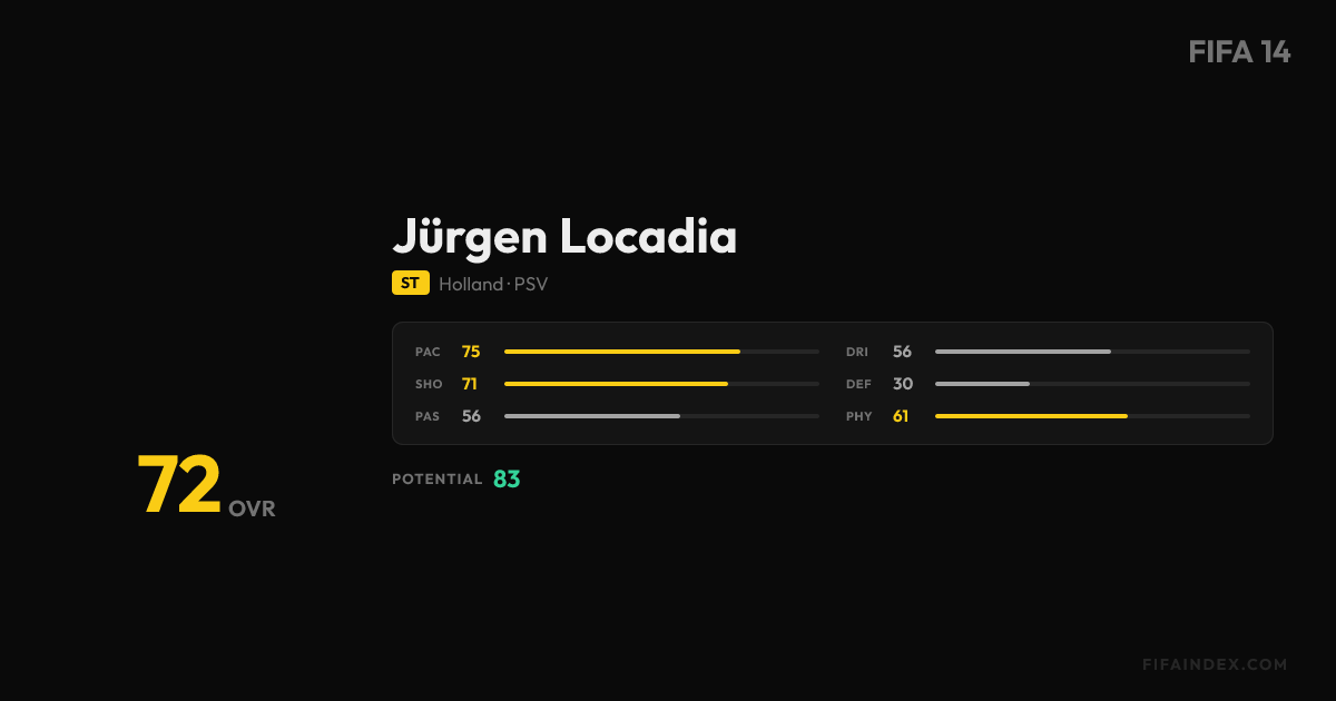 Jürgen Locadia - FIFA 14 Player Ratings & Career Mode Potential - FIFA ...