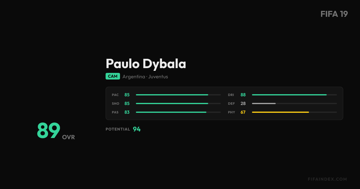 Paulo Dybala - Notes de Joueur FIFA 19 & Potentiel Mode Carrière - FIFA ...