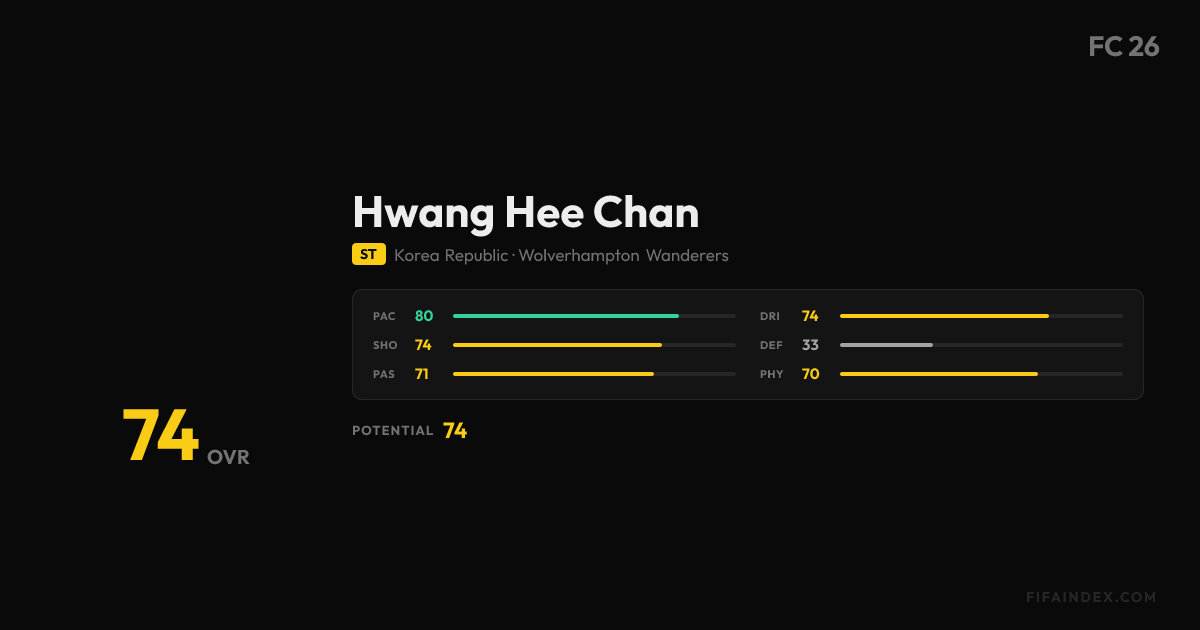 Hwang Hee Chan - FC 26 Player Ratings & Career Mode Potential - FIFA Index
