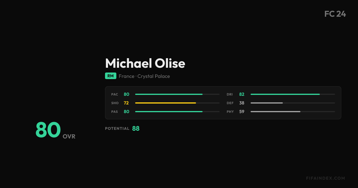 Michael Olise - FC 24 Player Ratings & Career Mode Potential - FIFA Index