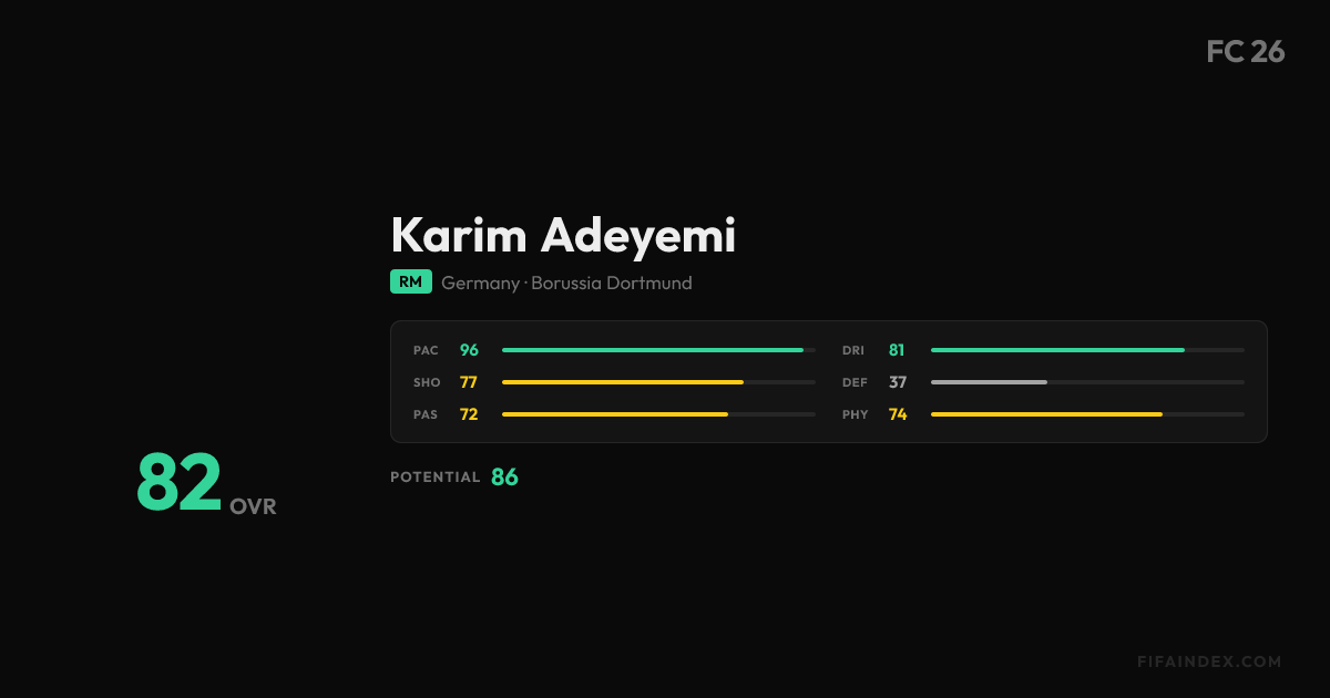 Karim Adeyemi - FC 26 Player Ratings & Career Mode Potential - FIFA Index