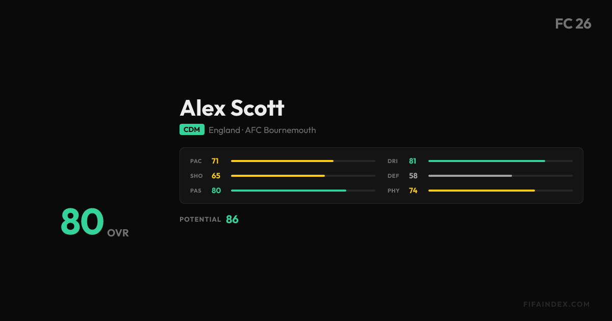 Alex Scott - FC 26 Player Ratings & Career Mode Potential - FIFA Index