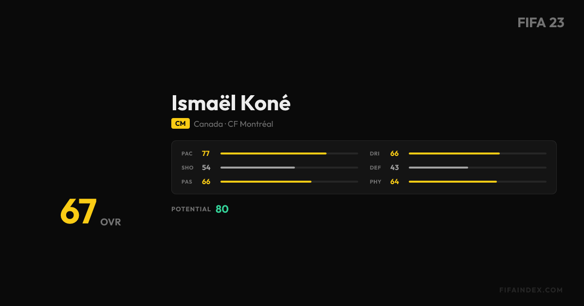 Ismaël Koné - FIFA 23 Player Ratings & Career Mode Potential - FIFA Index