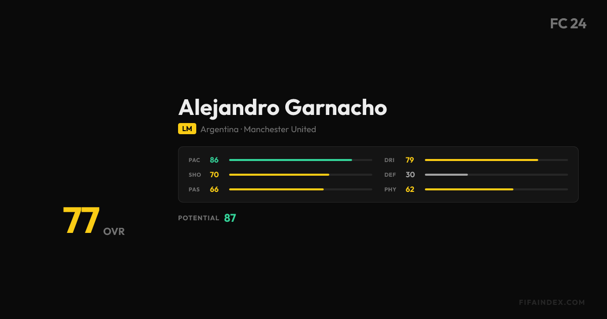Alejandro Garnacho - FC 24 Player Ratings & Career Mode Potential ...