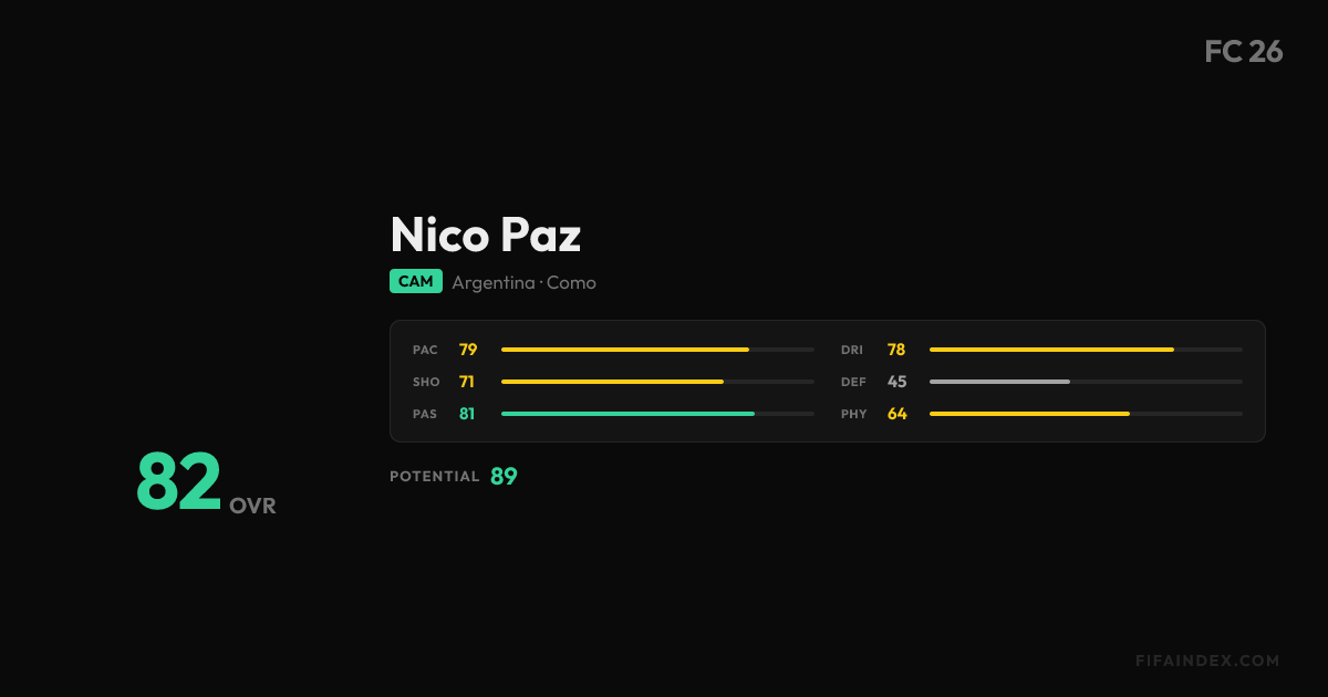 Nico Paz - FC 26 Player Ratings & Career Mode Potential - FIFA Index