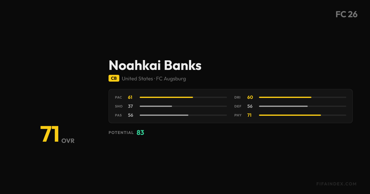 Noahkai Banks - FC 26 Player Ratings & Career Mode Potential - FIFA Index